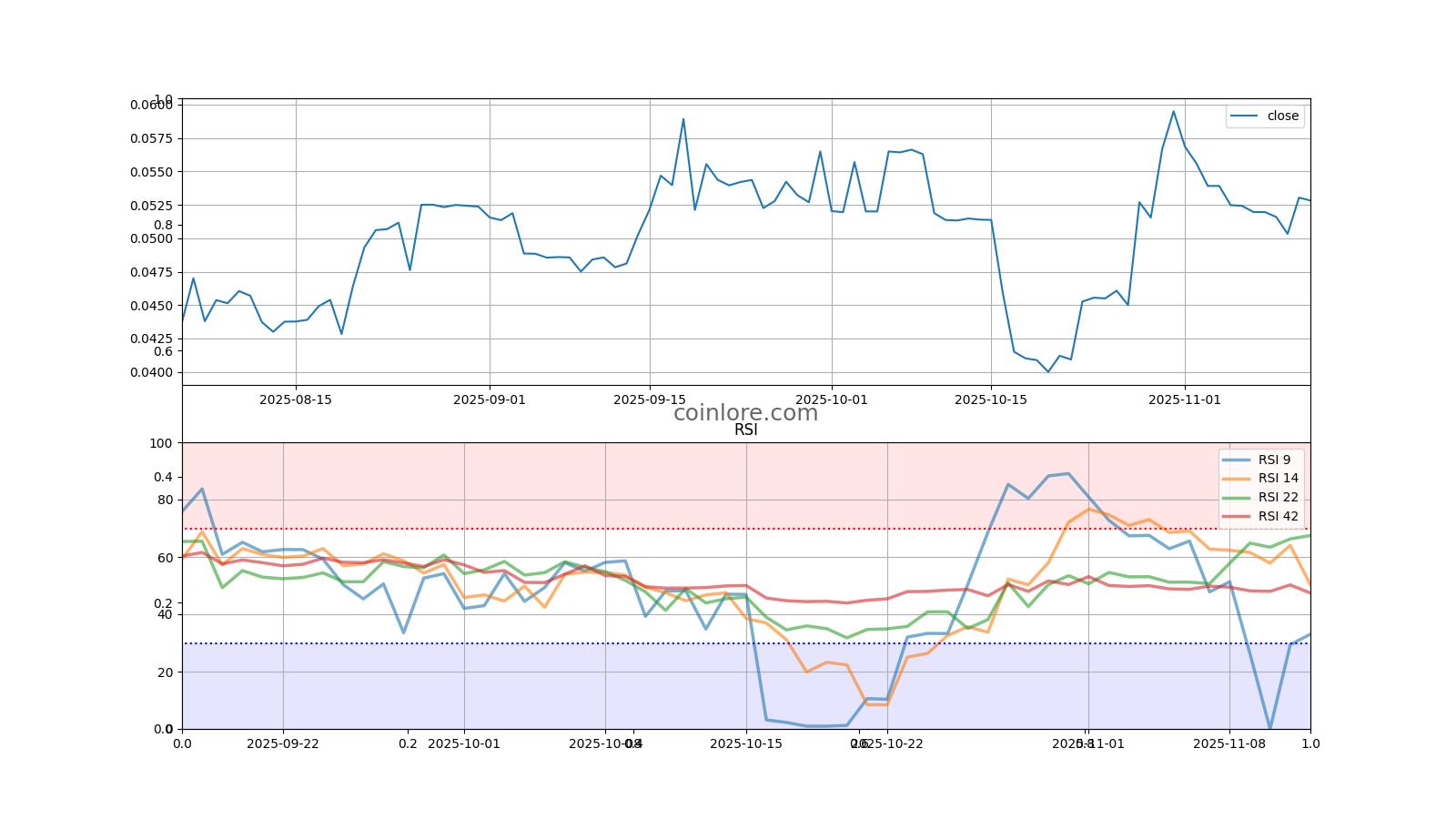 Hedget RSI indicator