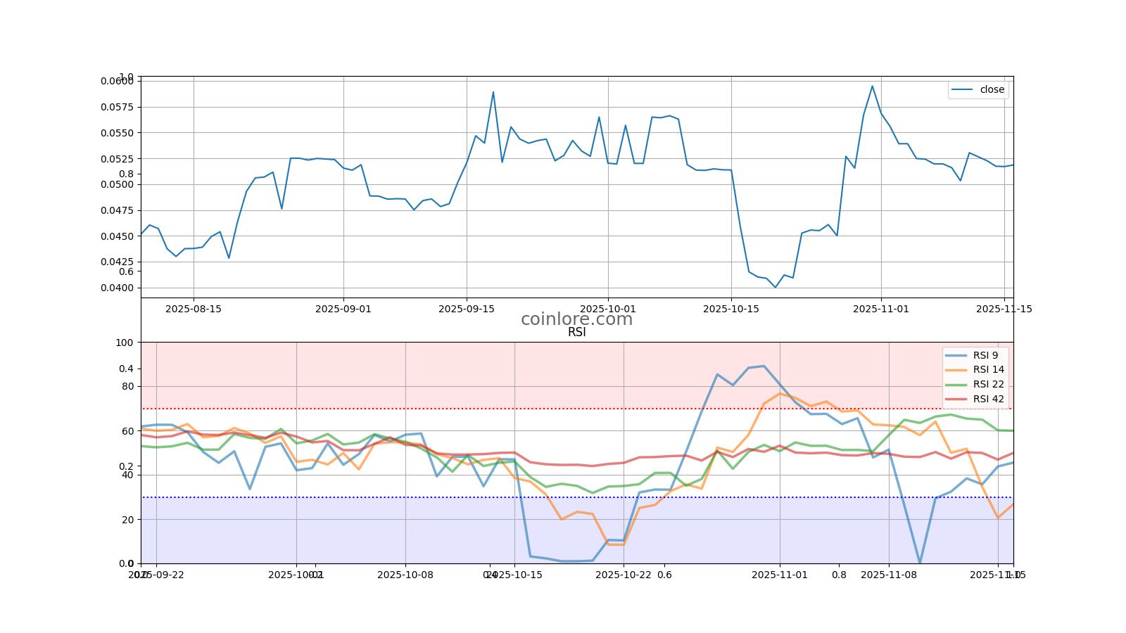 Hedget RSI indicator