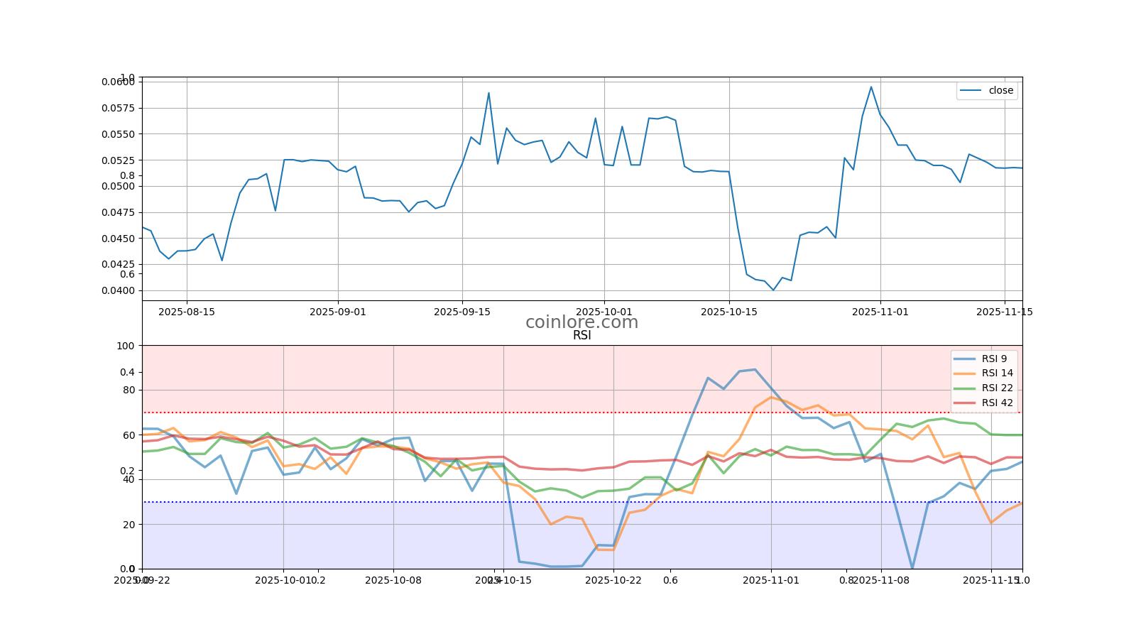 Hedget RSI indicator