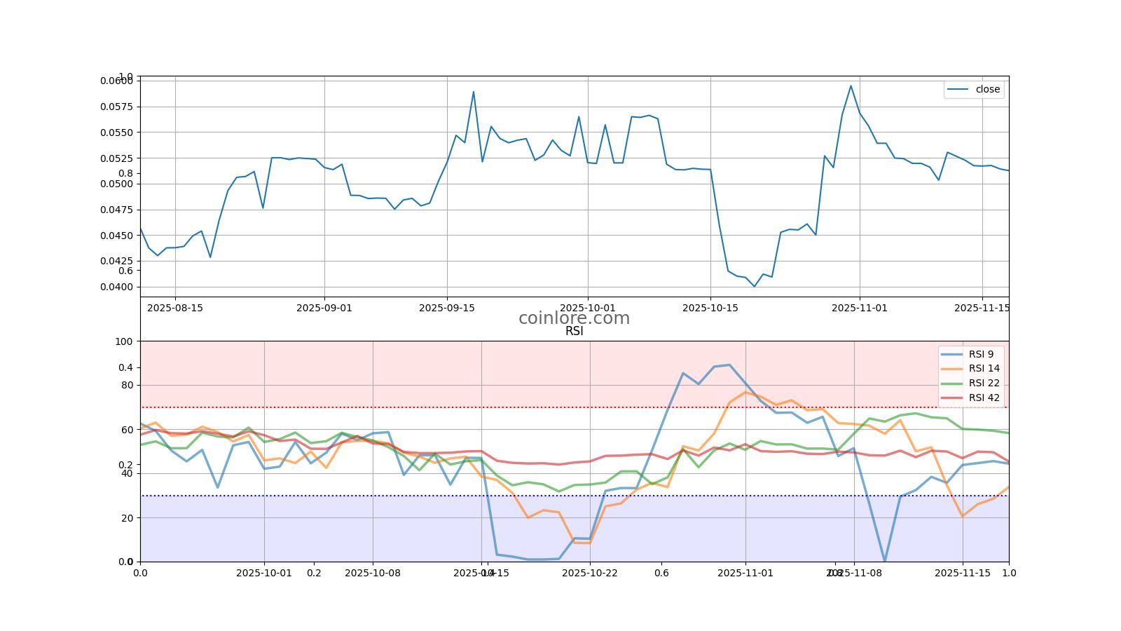 Hedget RSI indicator