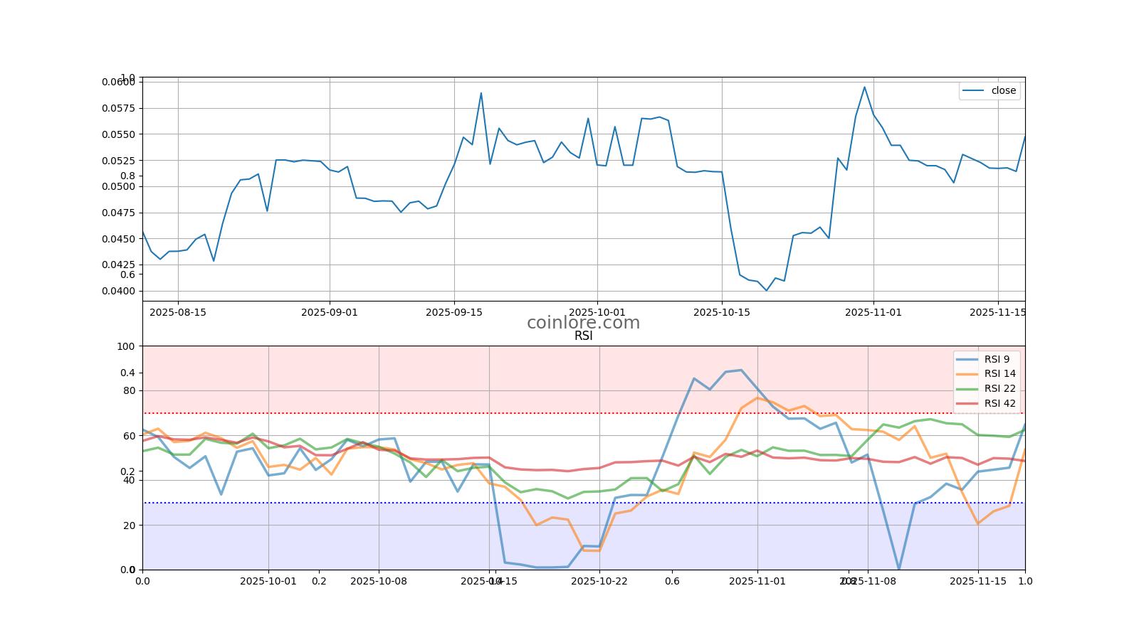 Hedget RSI indicator