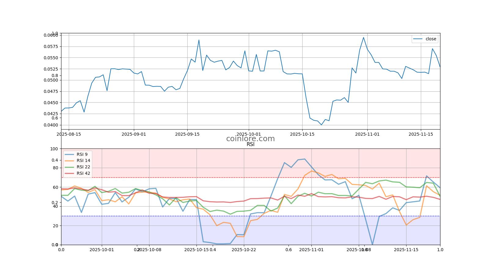 Hedget RSI indicator