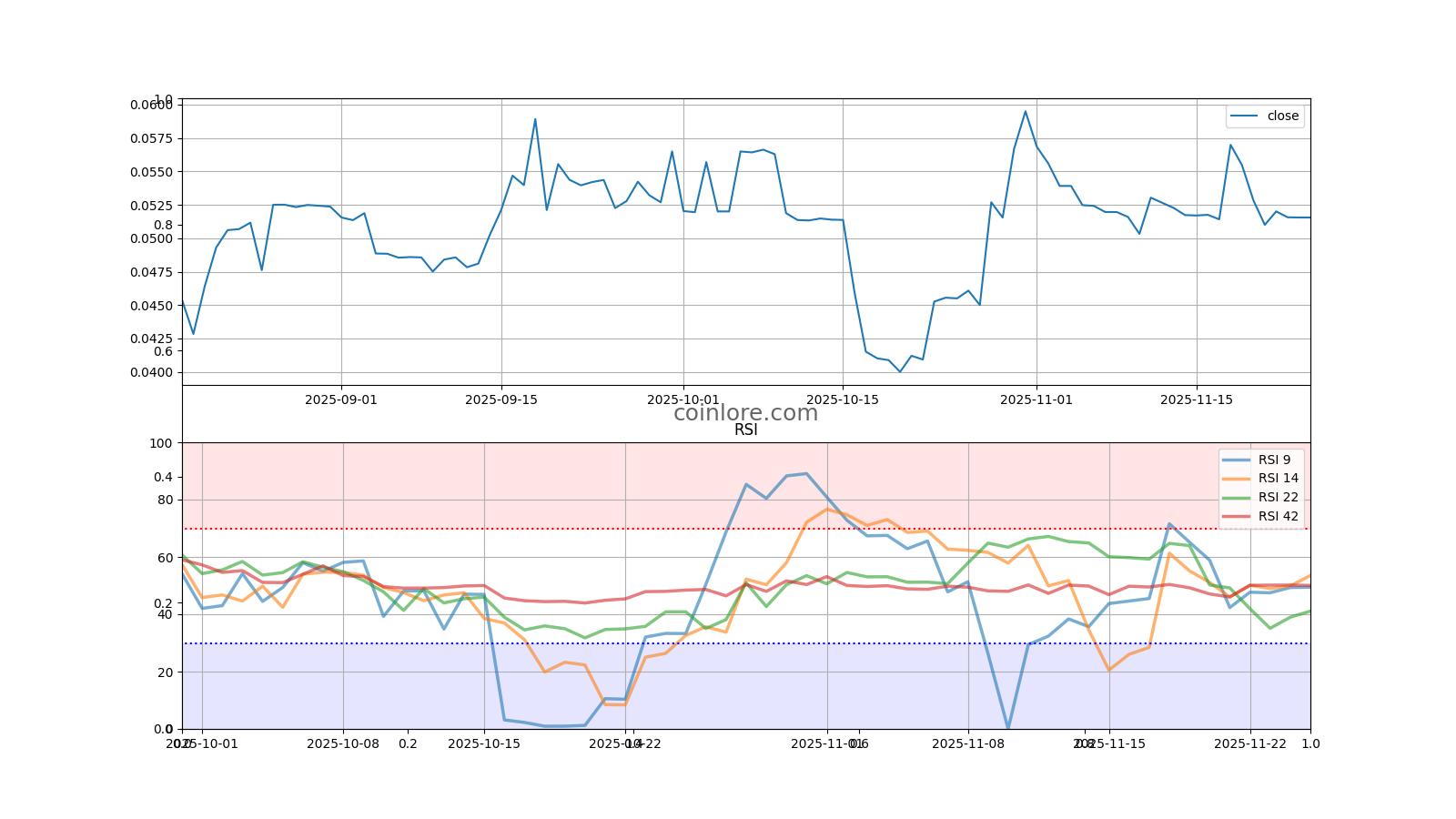 Hedget RSI indicator
