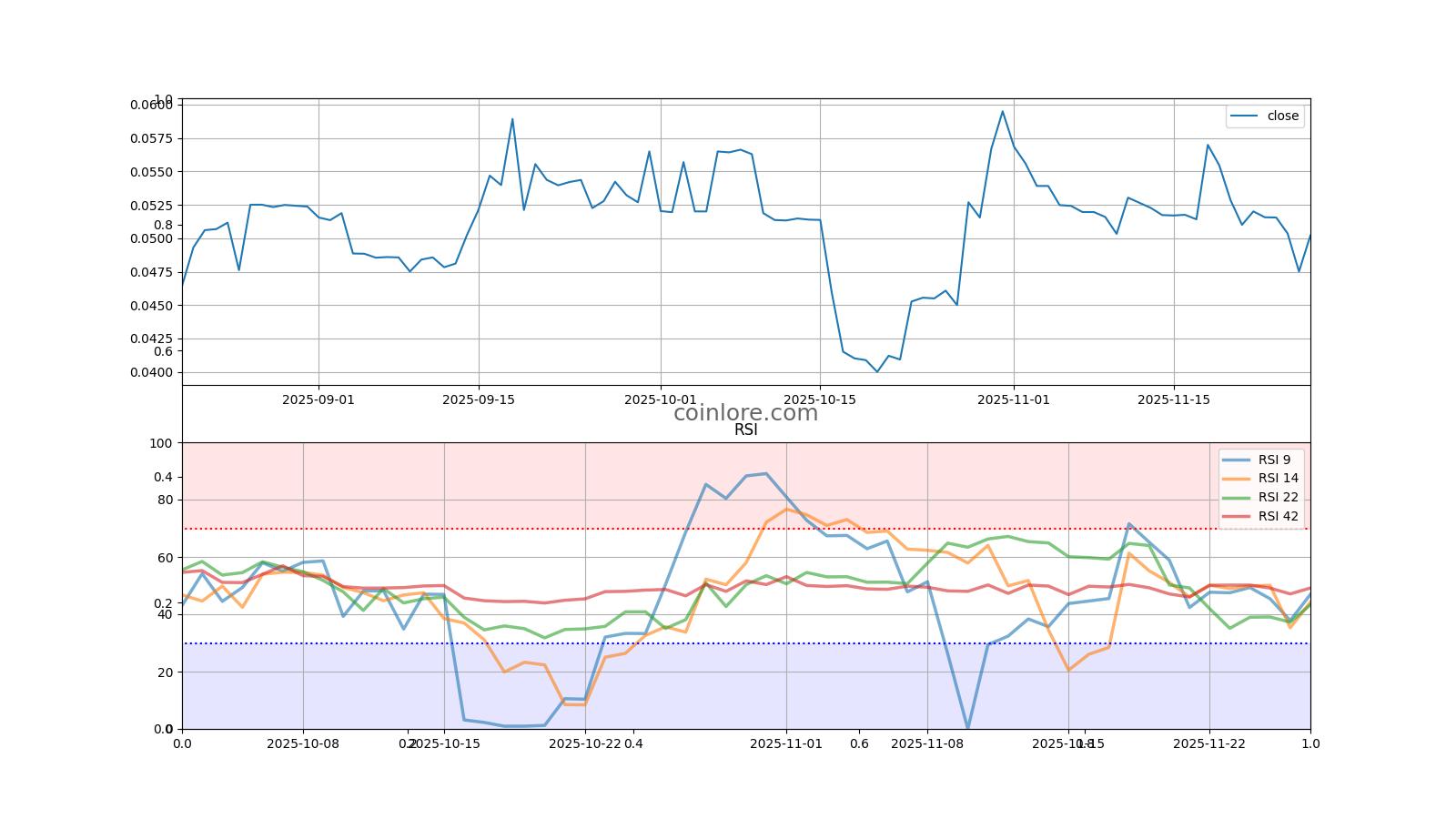 Hedget RSI indicator