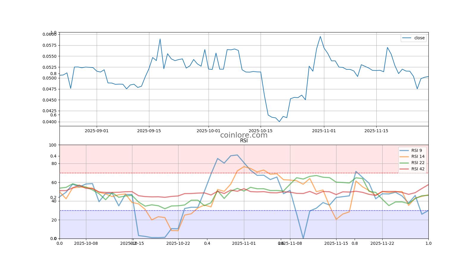 Hedget RSI indicator