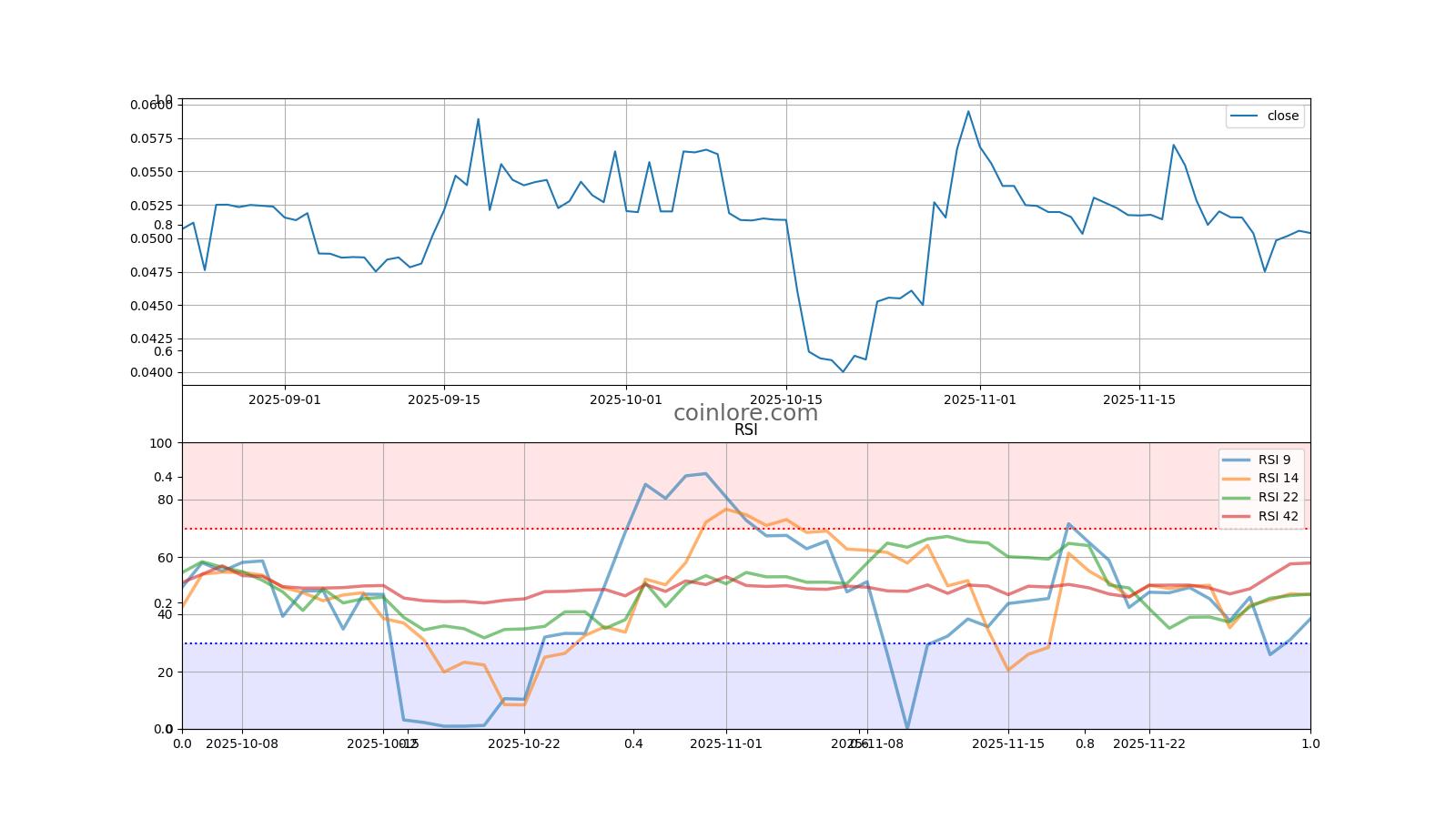 Hedget RSI indicator