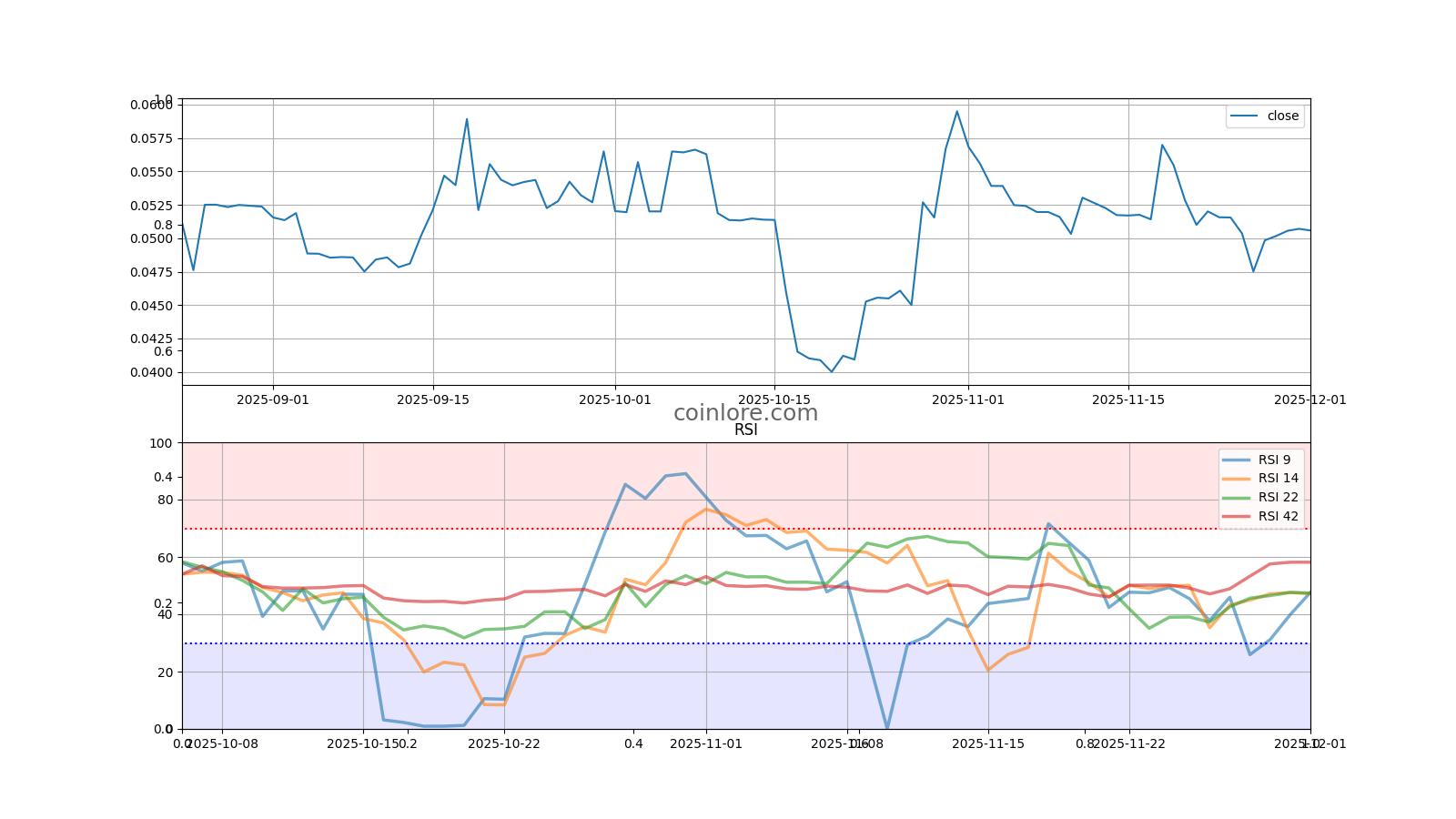 Hedget RSI indicator
