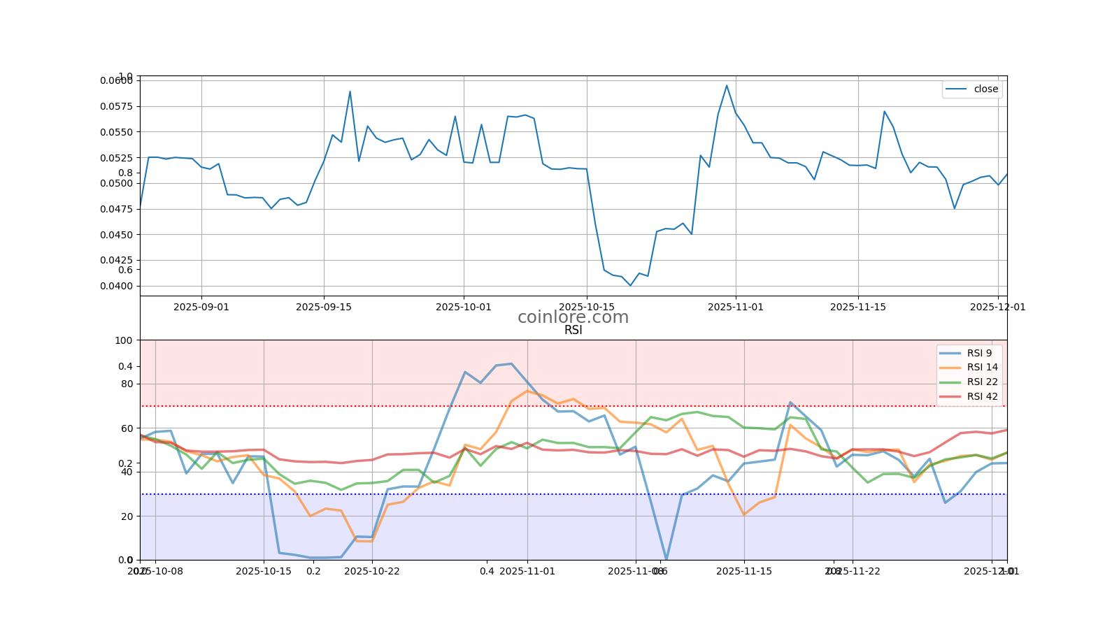Hedget RSI indicator