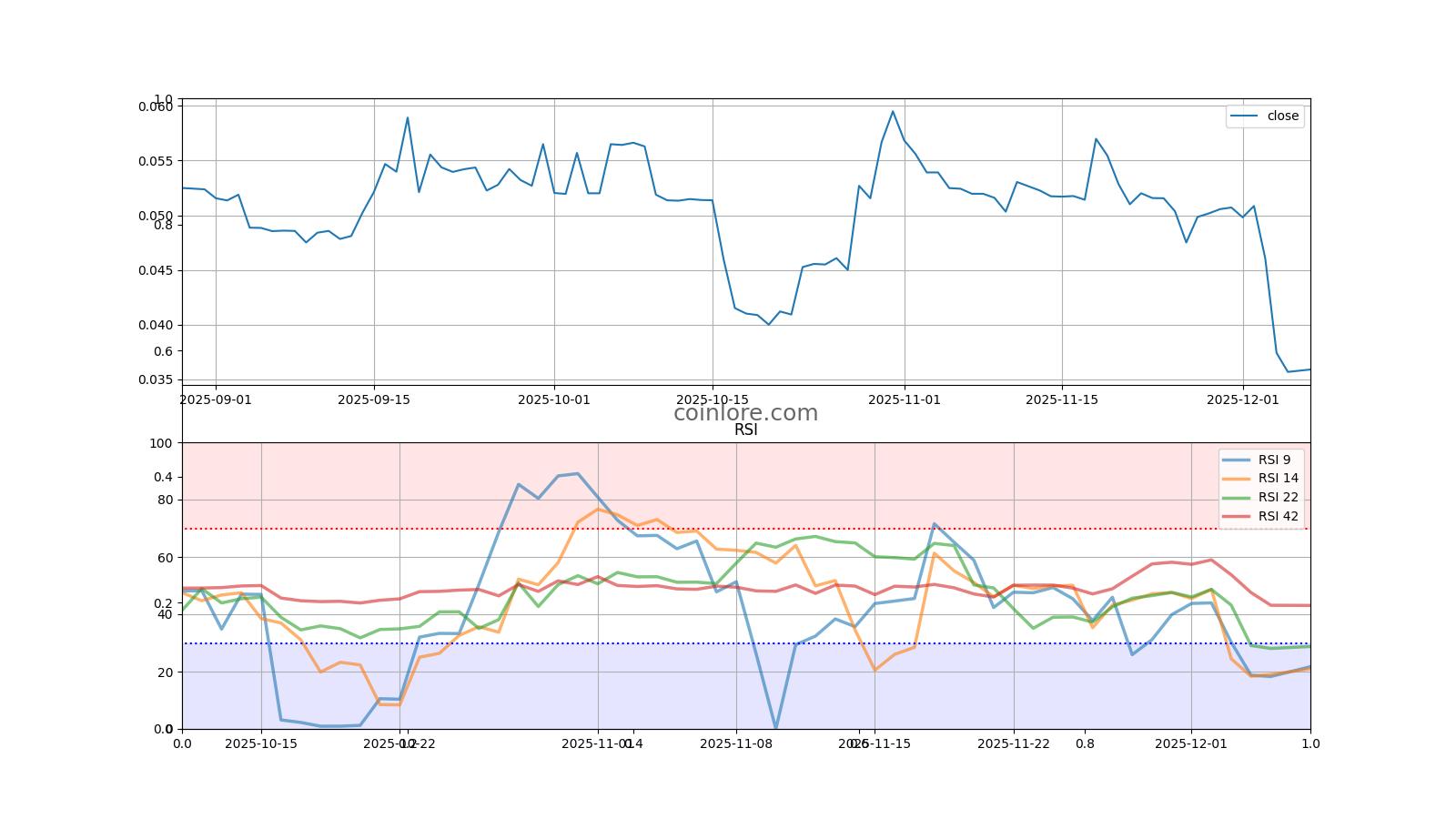 Hedget RSI indicator