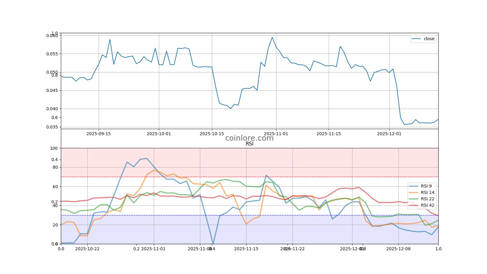 Hedget RSI indicator