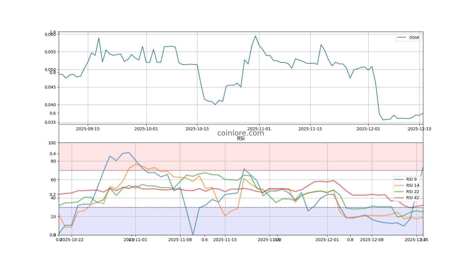 Hedget RSI indicator