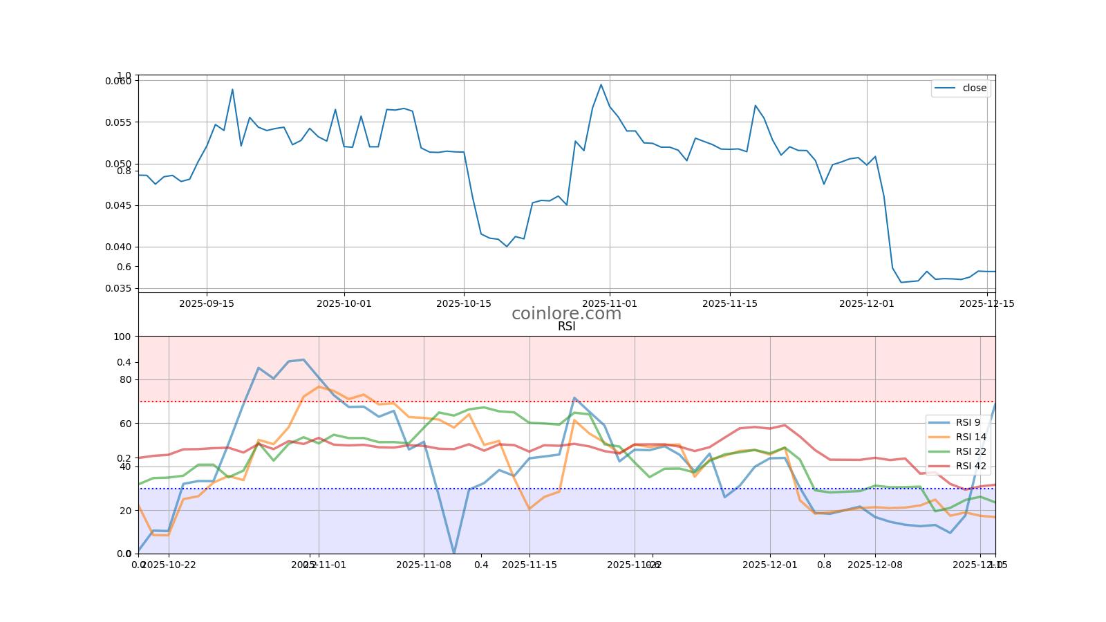 Hedget RSI indicator