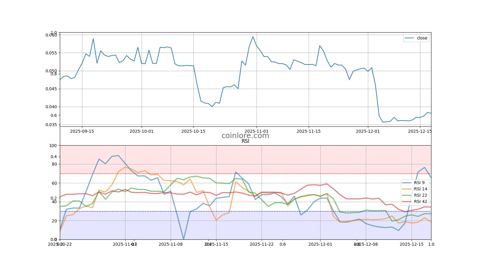 Hedget RSI indicator