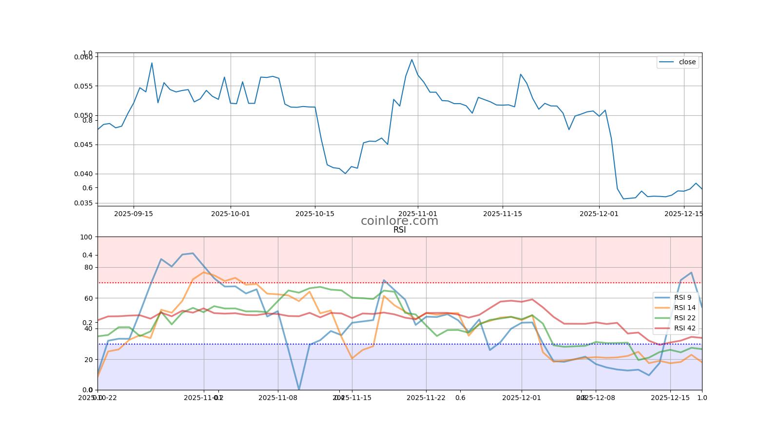 Hedget RSI indicator