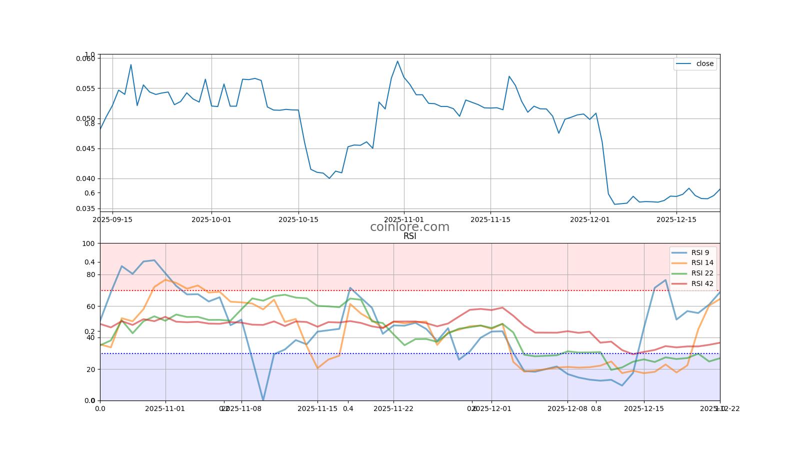 Hedget RSI indicator