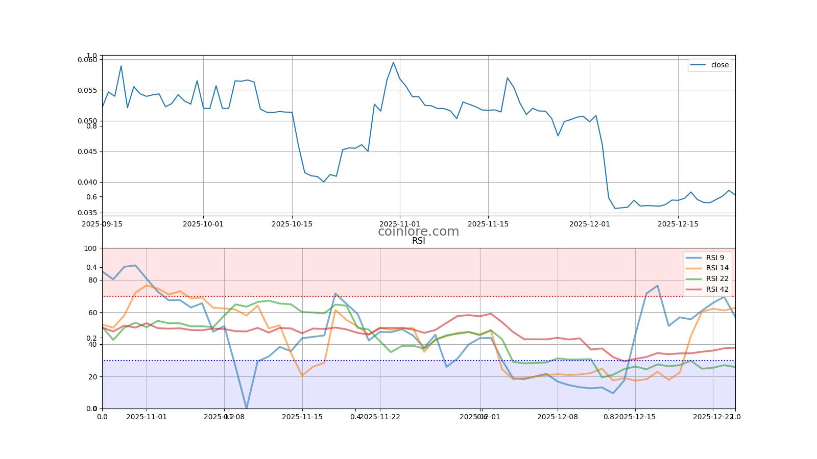 Hedget RSI indicator