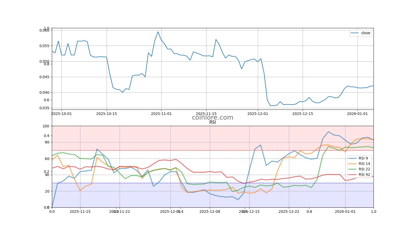 Hedget RSI indicator