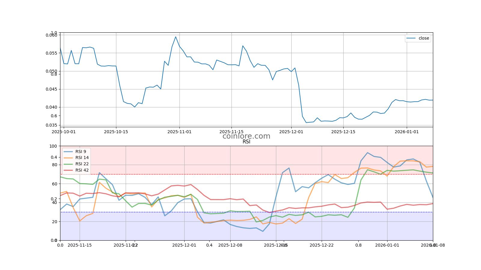 Hedget RSI indicator