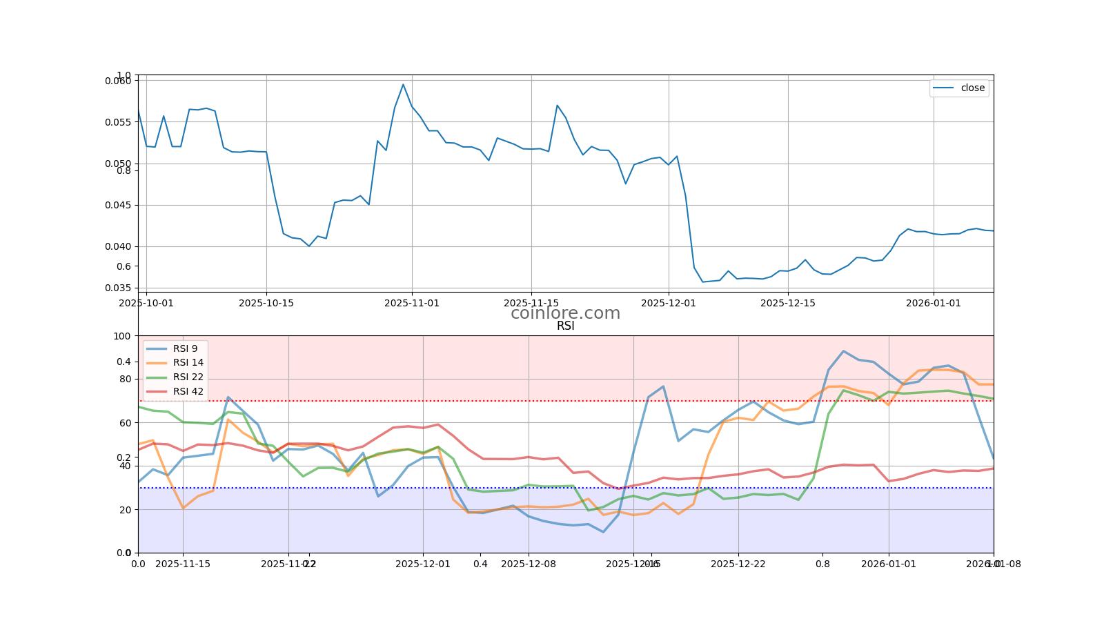 Hedget RSI indicator