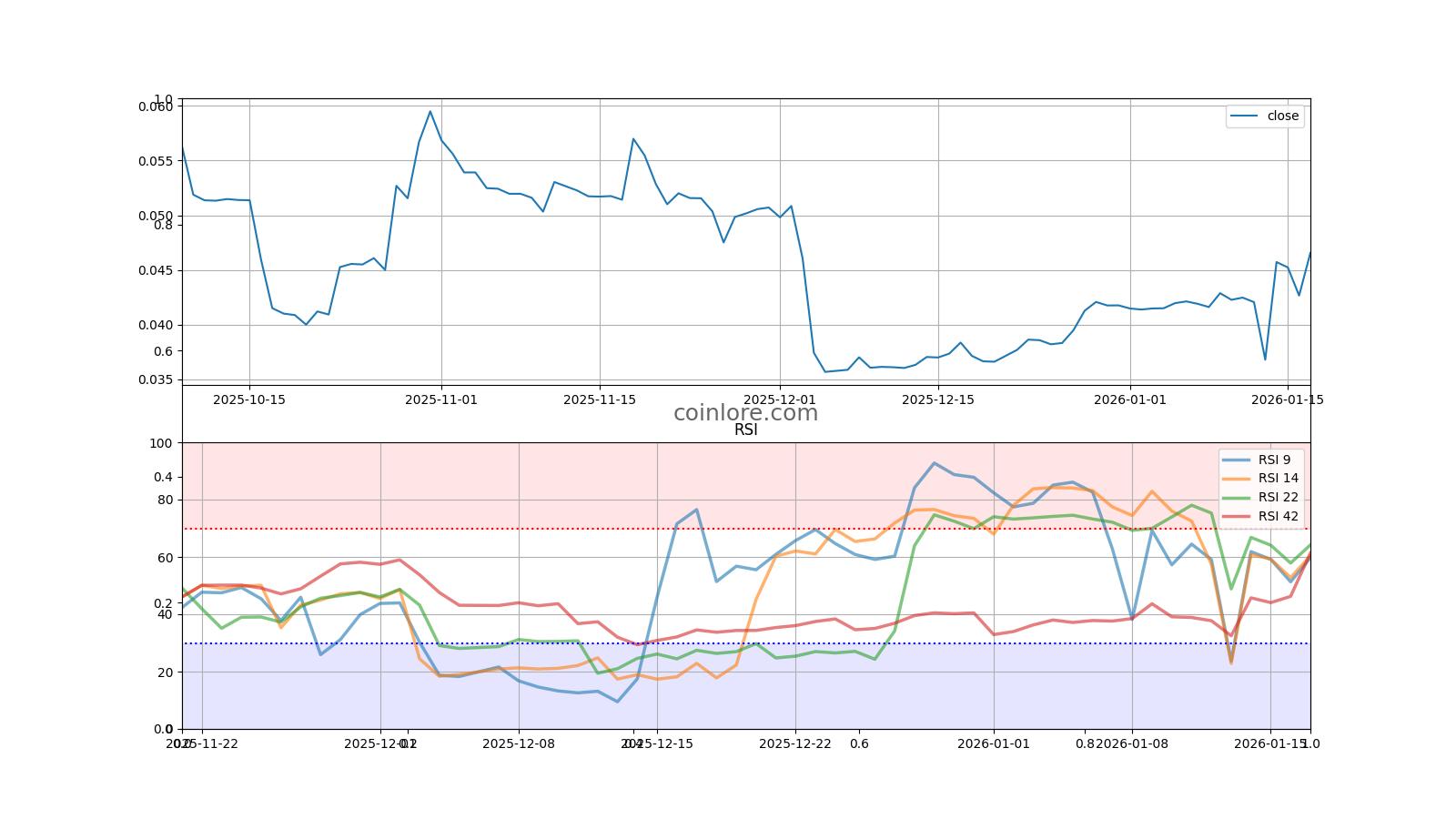 Hedget RSI indicator