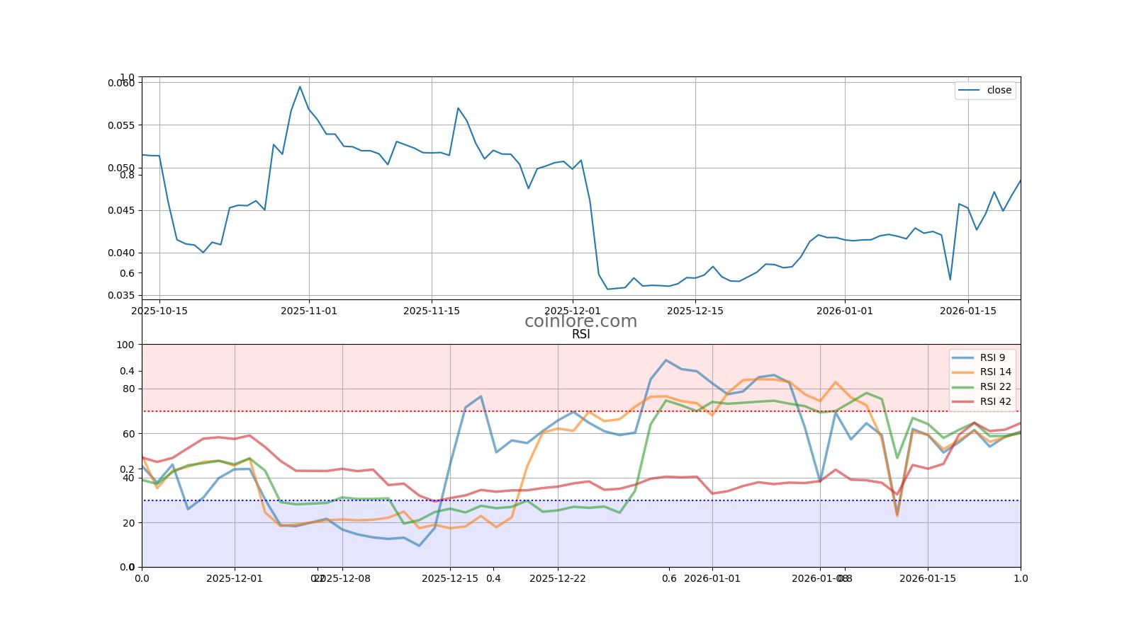 Hedget RSI indicator