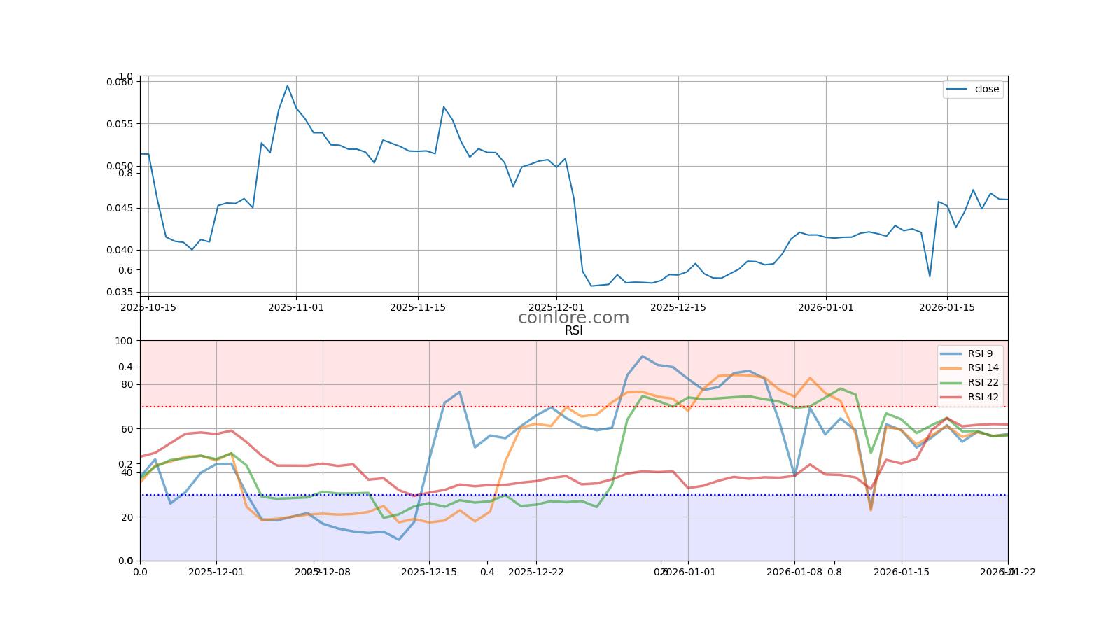 Hedget RSI indicator