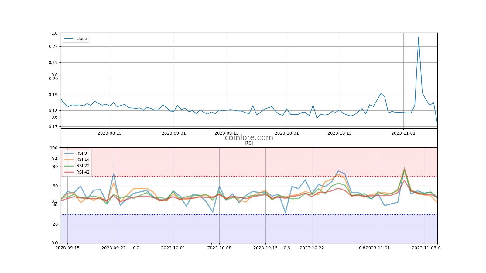 Hedget RSI indicator