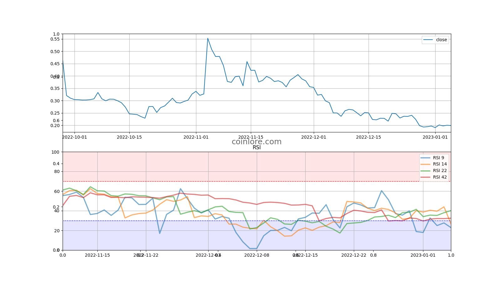 Hedget RSI indicator