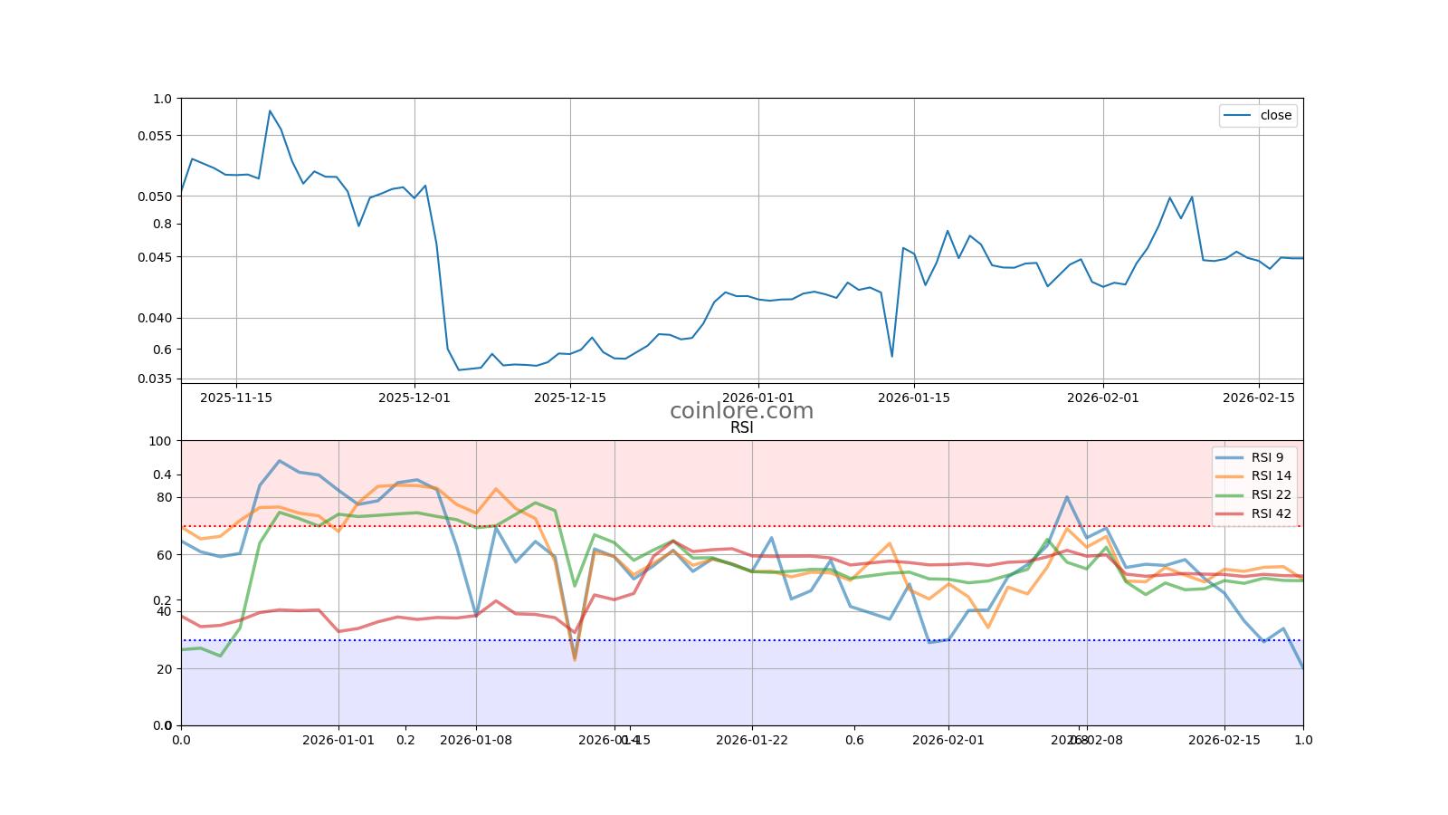 Hedget RSI indicator