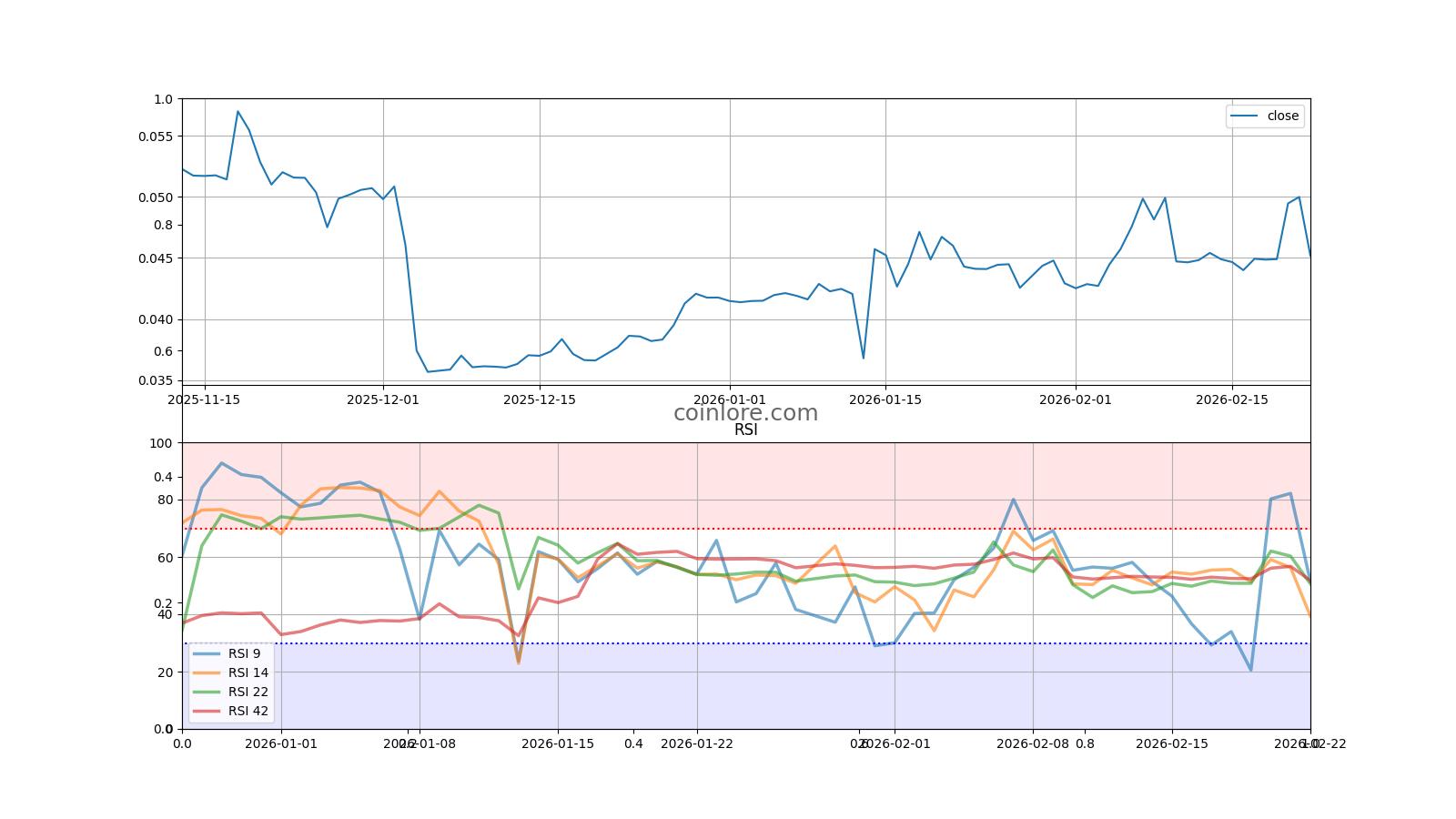 Hedget RSI indicator