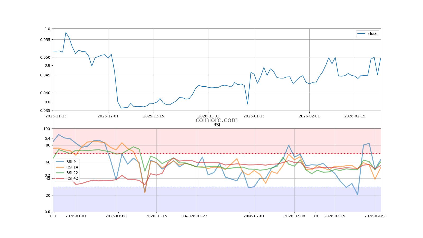 Hedget RSI indicator