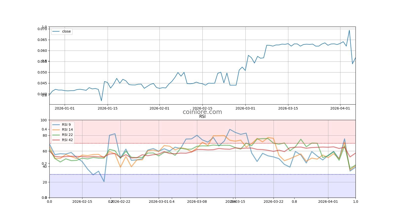 Hedget RSI indicator