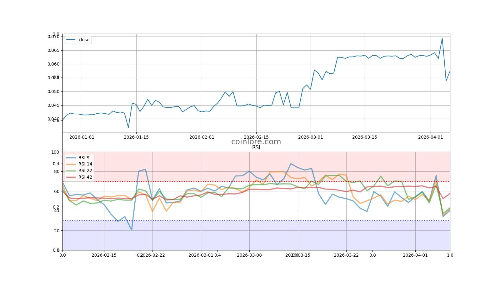 Hedget RSI indicator