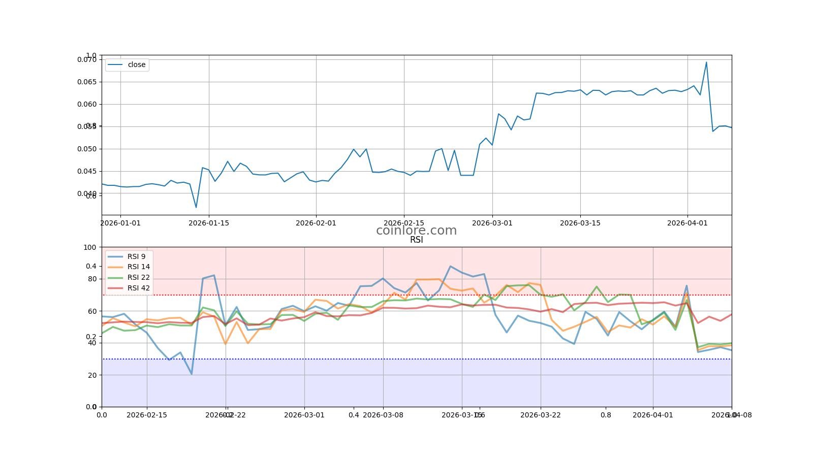 Hedget RSI indicator