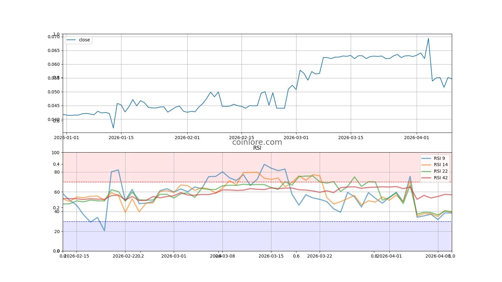Hedget RSI indicator