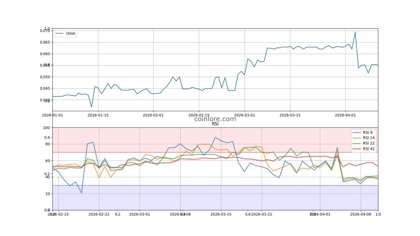 Hedget RSI indicator
