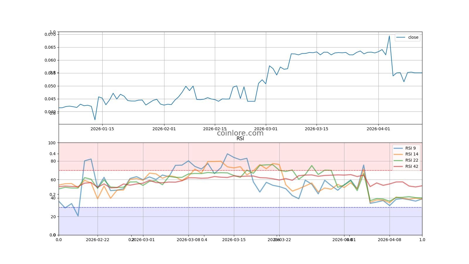 Hedget RSI indicator