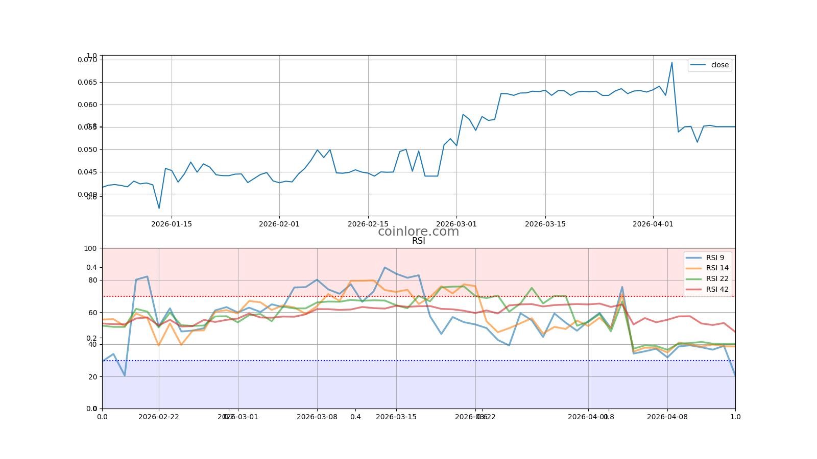 Hedget RSI indicator