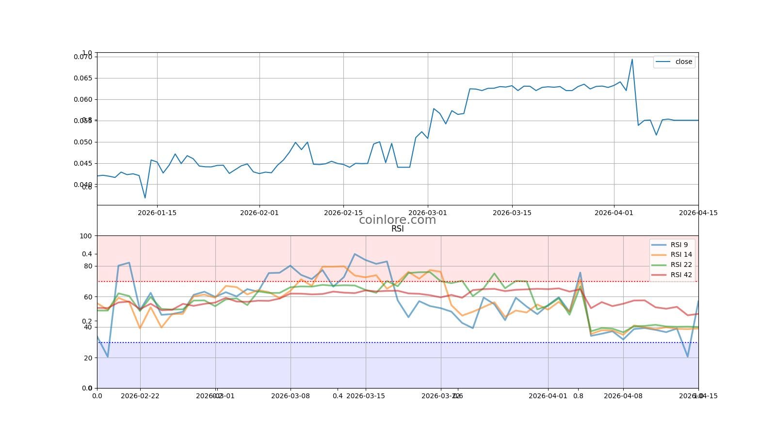 Hedget RSI indicator