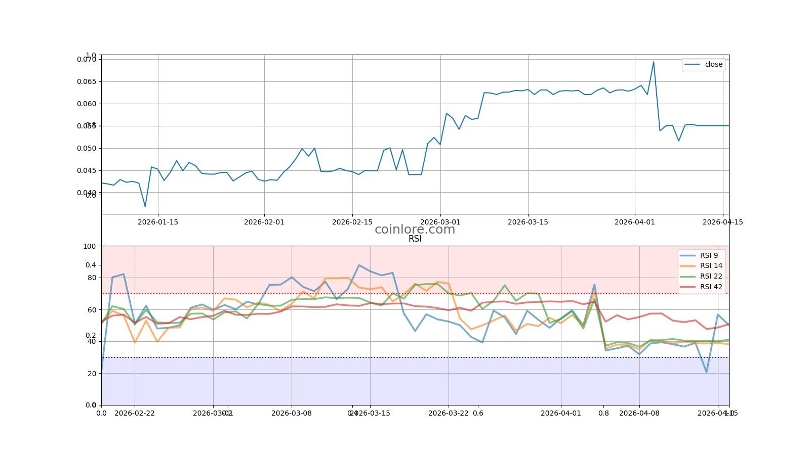 Hedget RSI indicator