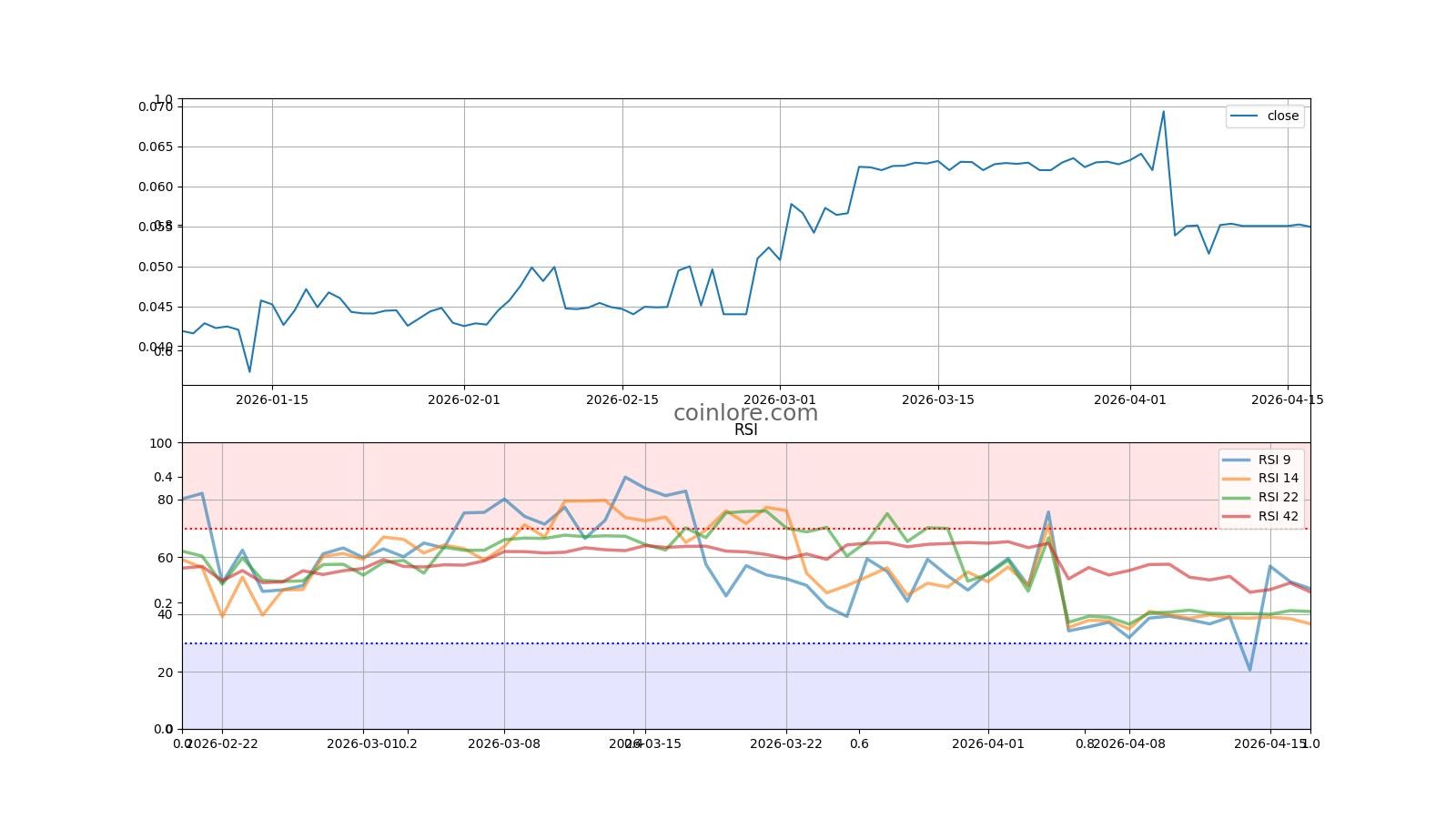 Hedget RSI indicator