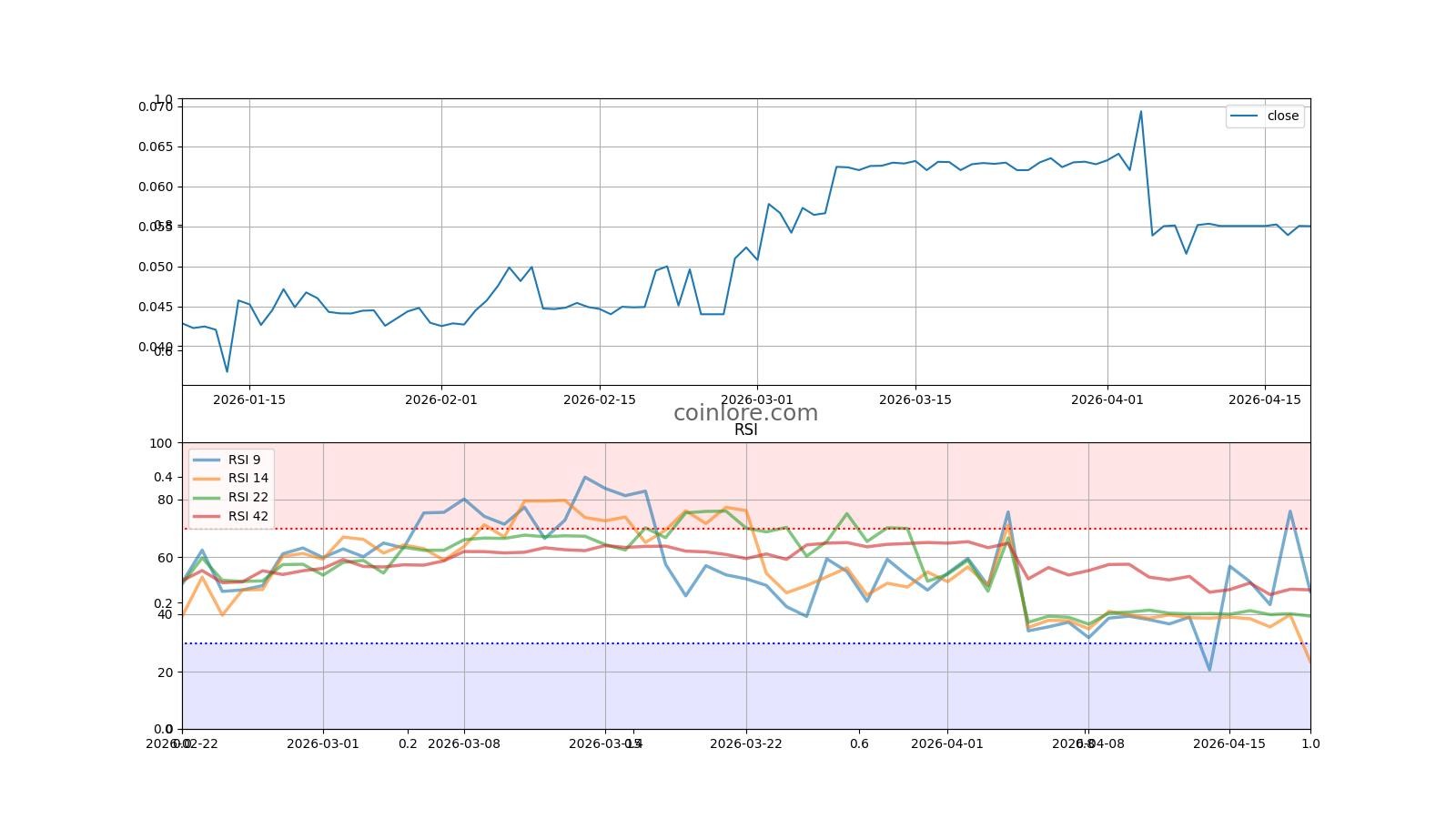 Hedget RSI indicator
