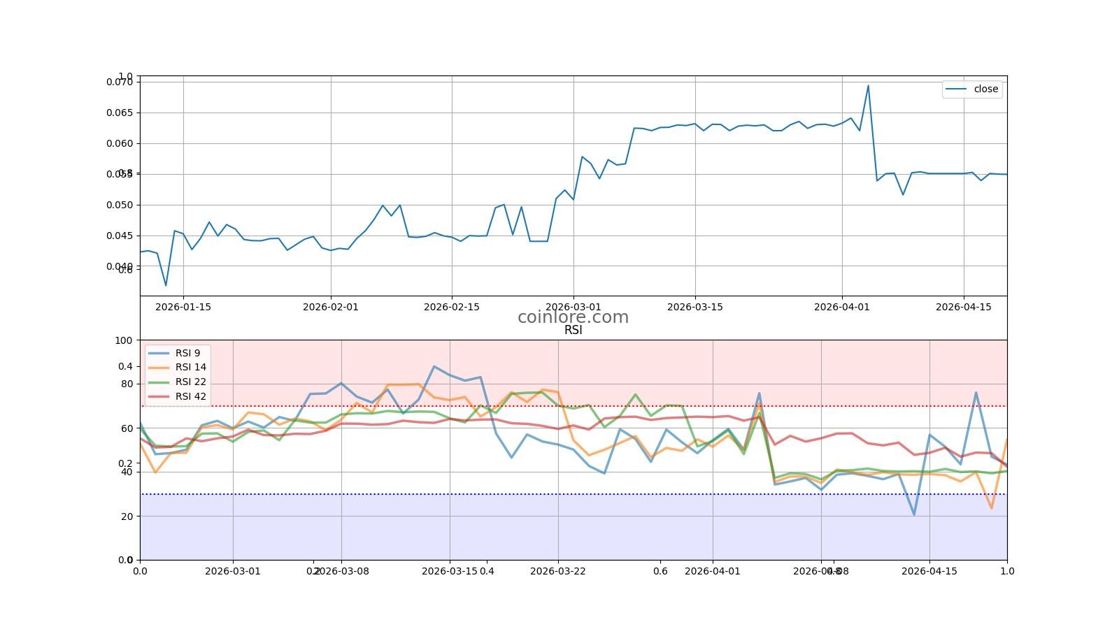 Hedget RSI indicator