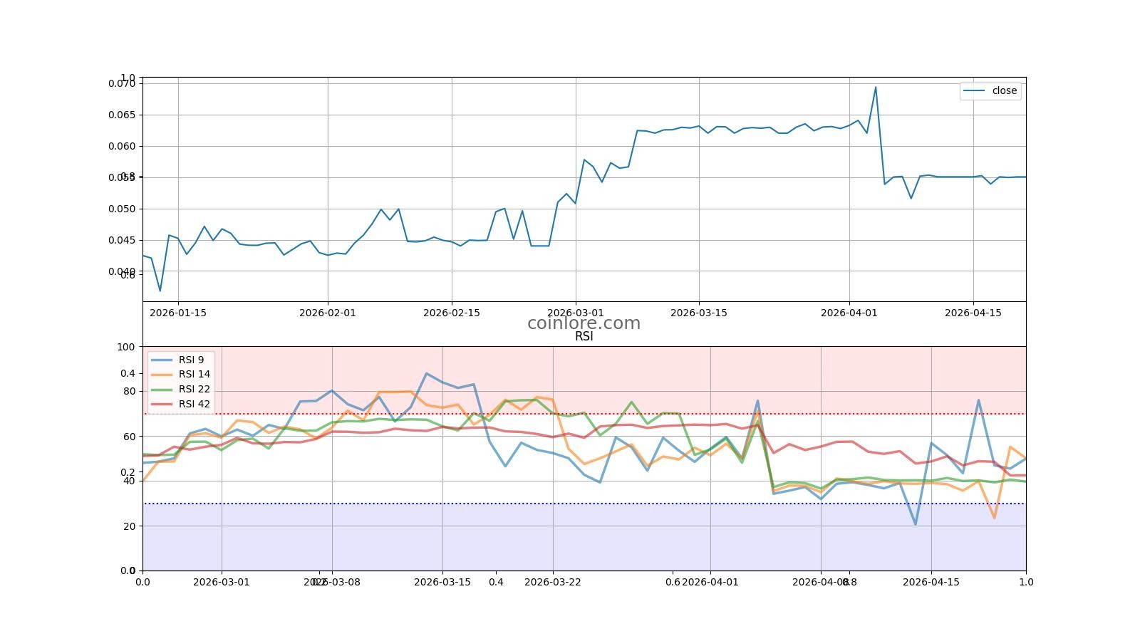 Hedget RSI indicator
