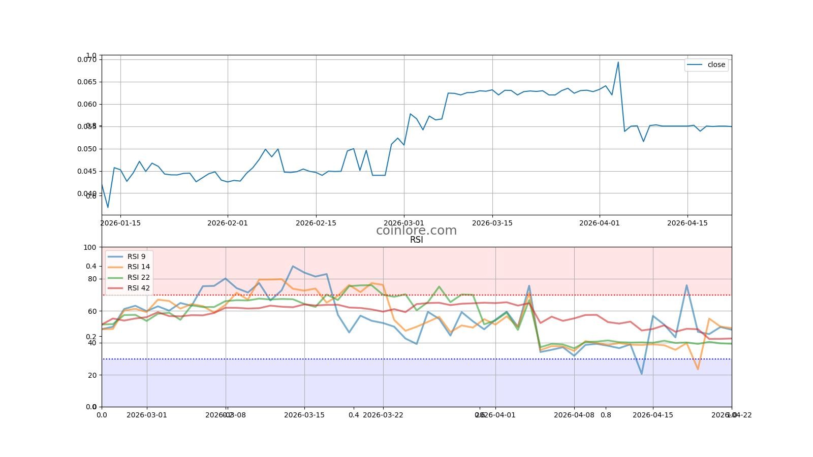 Hedget RSI indicator