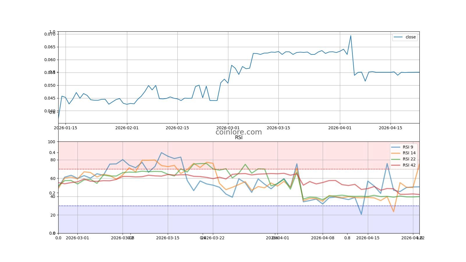 Hedget RSI indicator