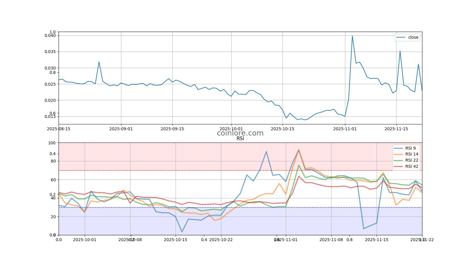 HedgeTrade RSI indicator