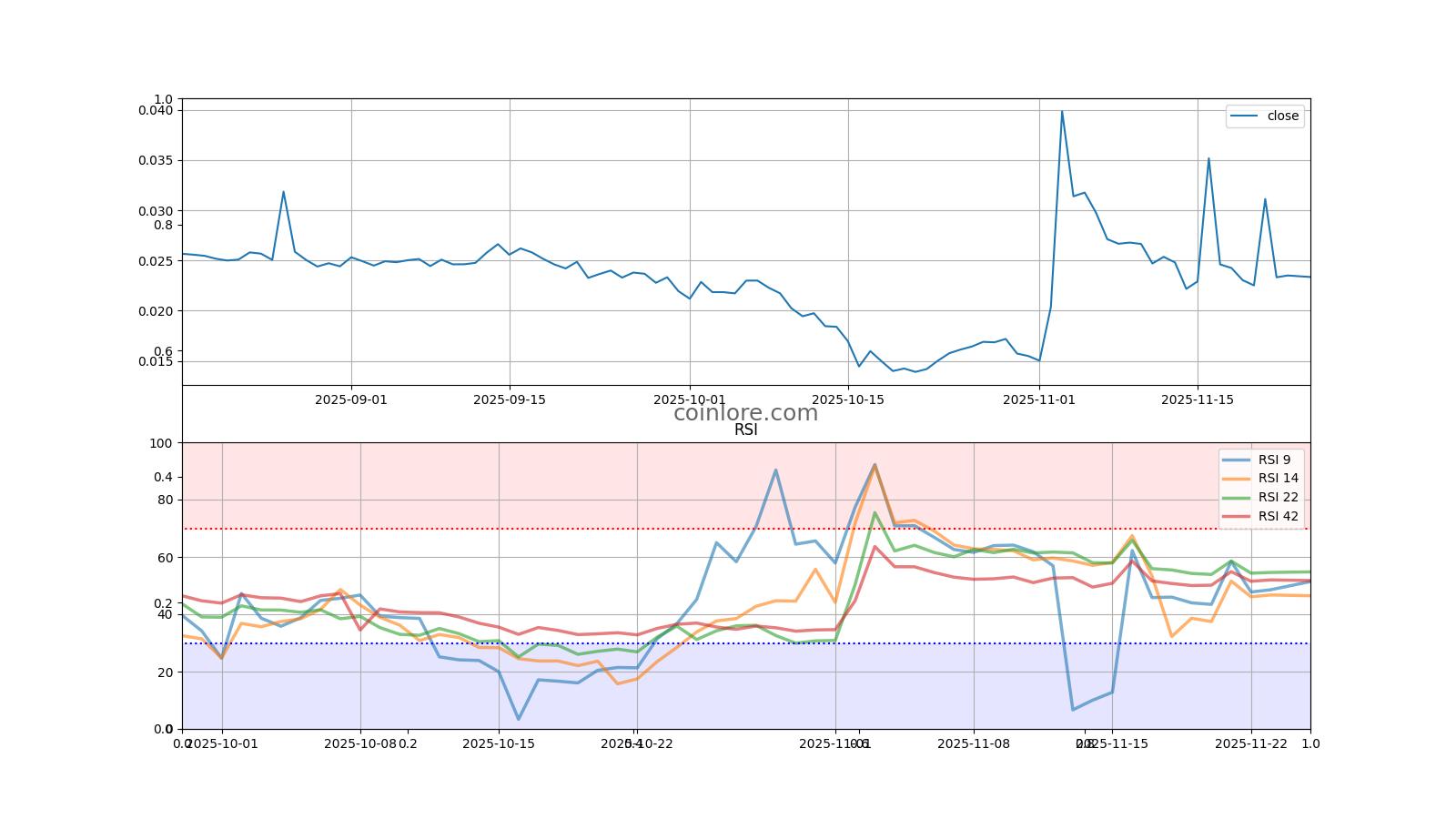 HedgeTrade RSI indicator
