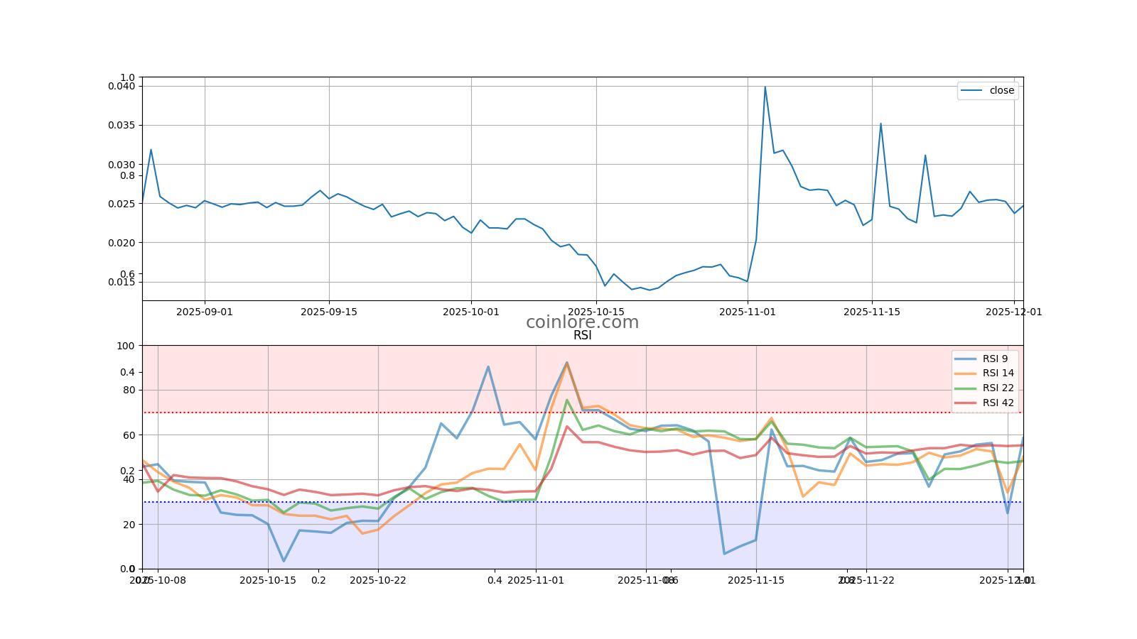 HedgeTrade RSI indicator