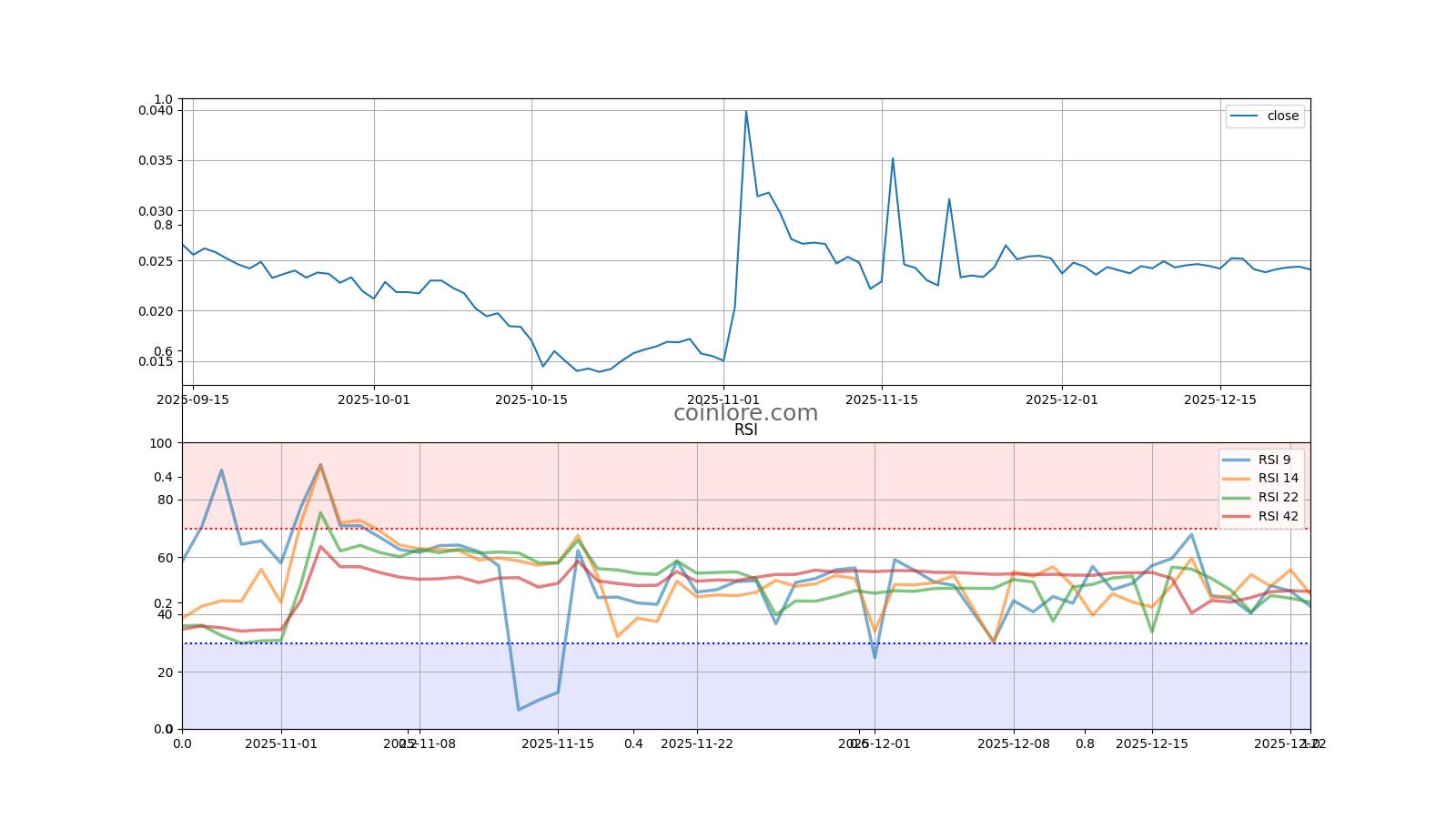 HedgeTrade RSI indicator